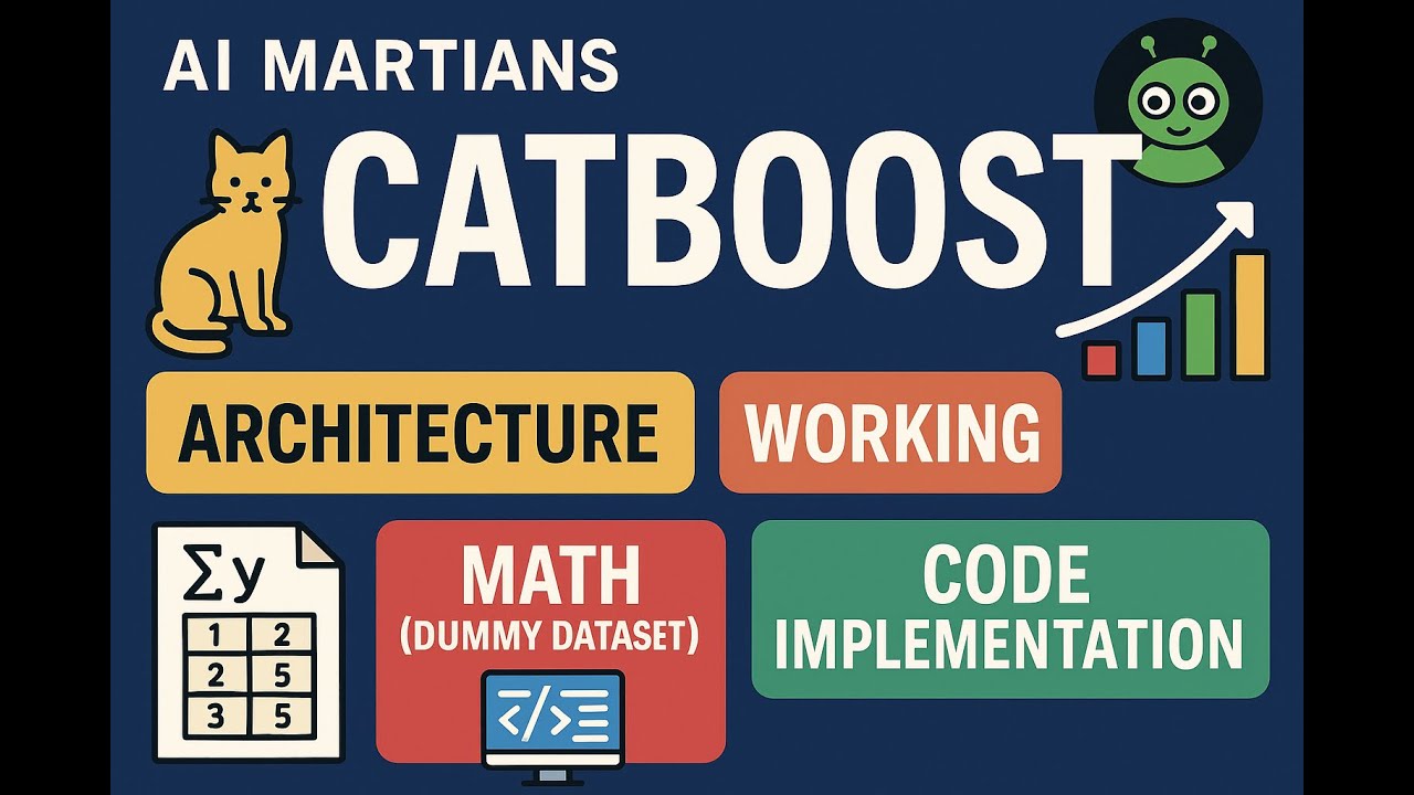 15 Catboost Explained Architecture Math Python Demo Machine