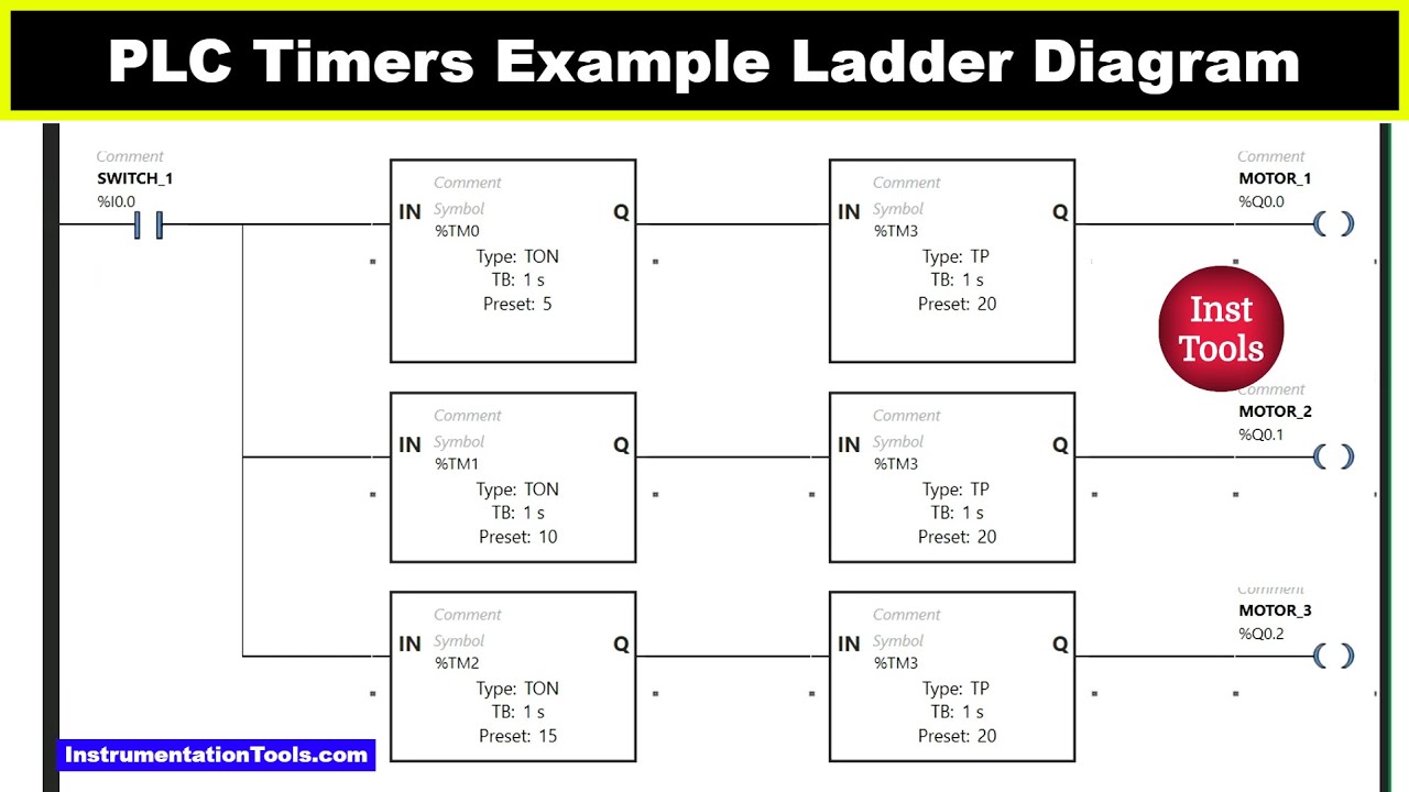 Timer Ladder Logic Examples Plc Programming Example On Timers Function