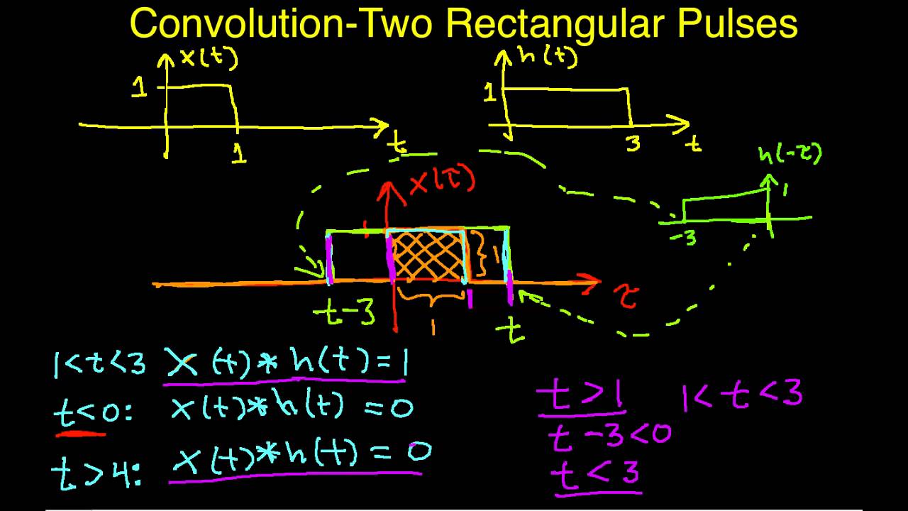 Convolution Example Two Rectangular Pulses Edited Youtube