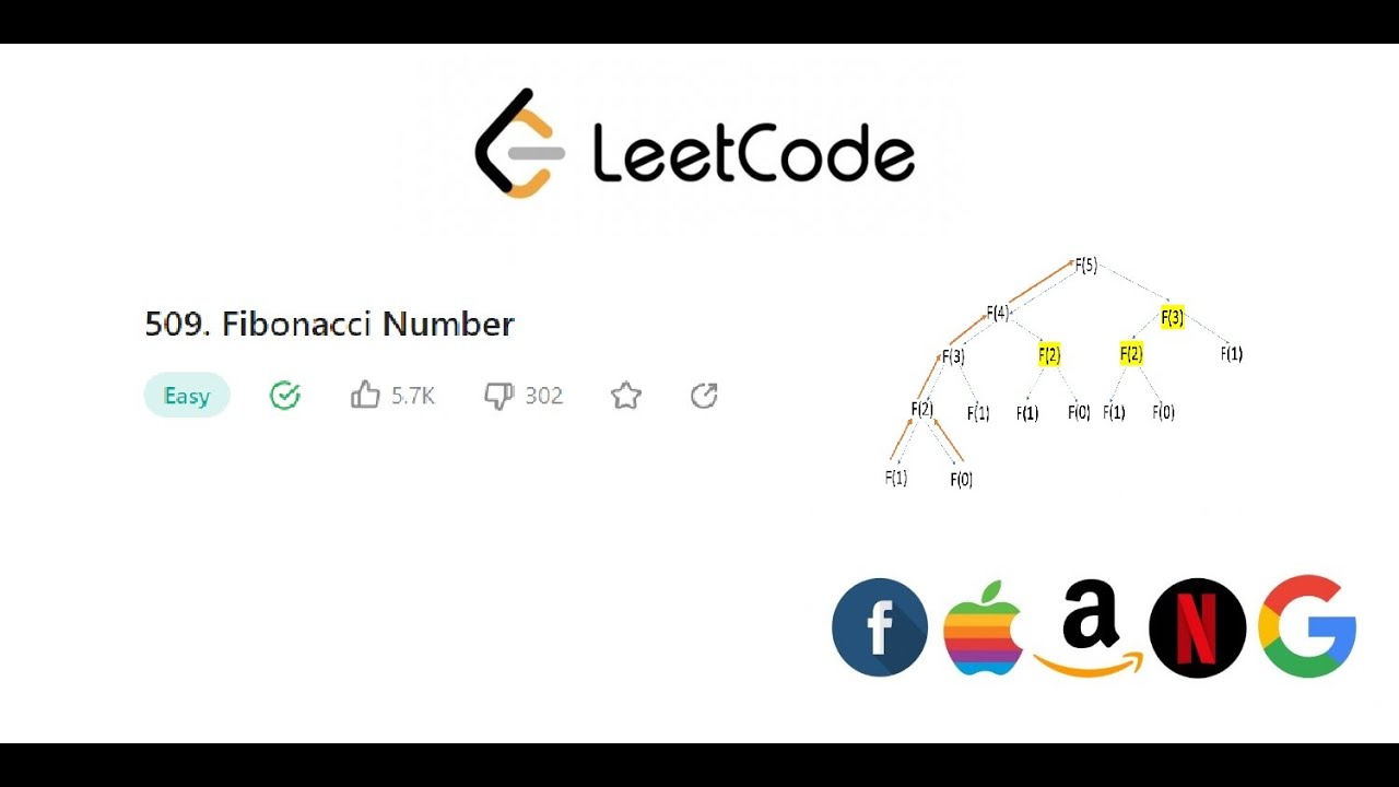 Fibonacci Number Leetcode 509 Bruteforce Better Optimal
