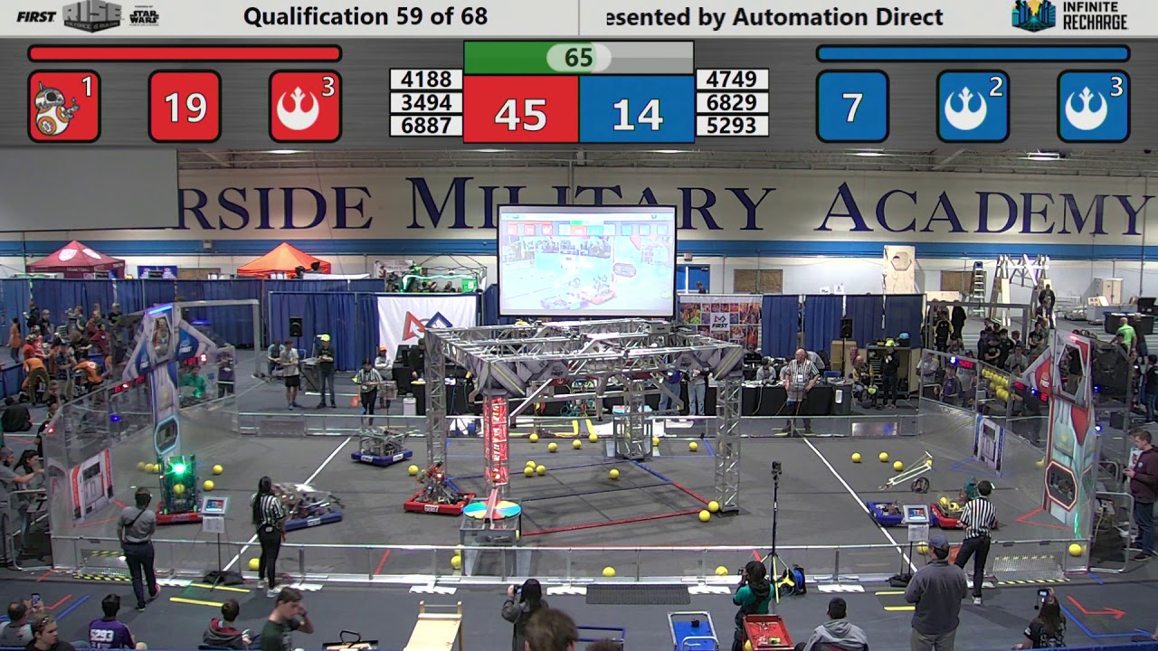 2020 Pch District Gainesville Event Overhead Qualification Match