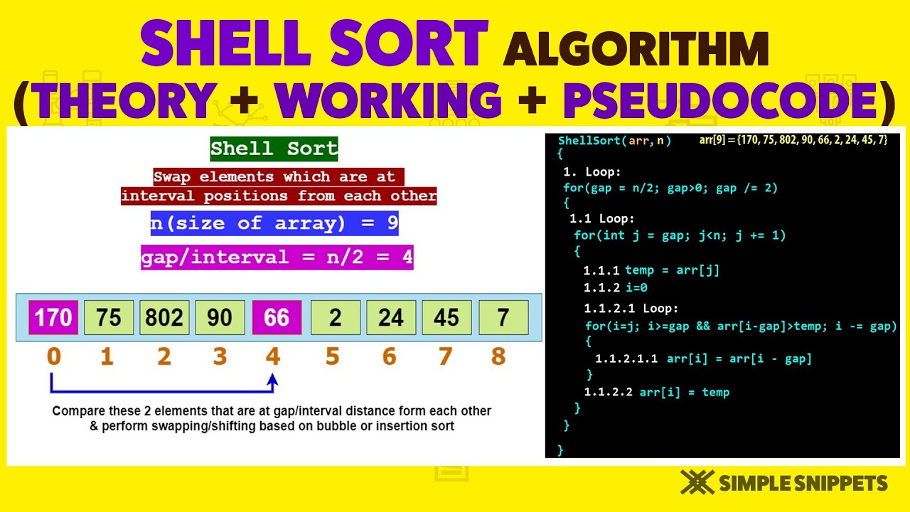 Shell Sort Algorithm Theory Working Pseudocode With Example