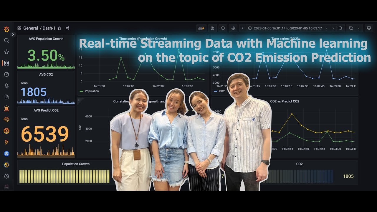 Real Time Streaming Data With Machine Learning On The Topic Of Co2