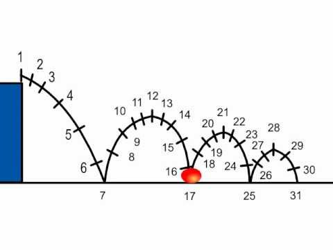 The Bouncing Ball Animation Youtube