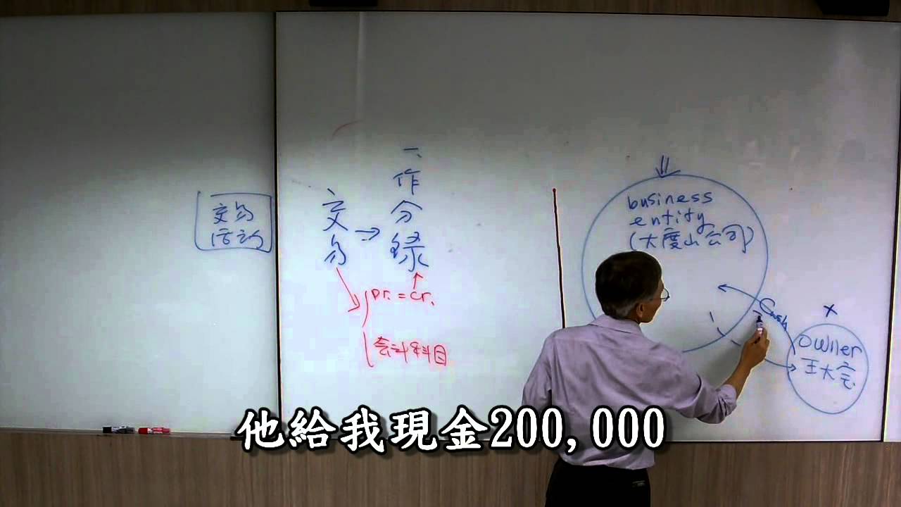 Chapter 03 08 Youtube