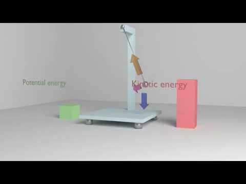 Pendulum Animation Youtube
