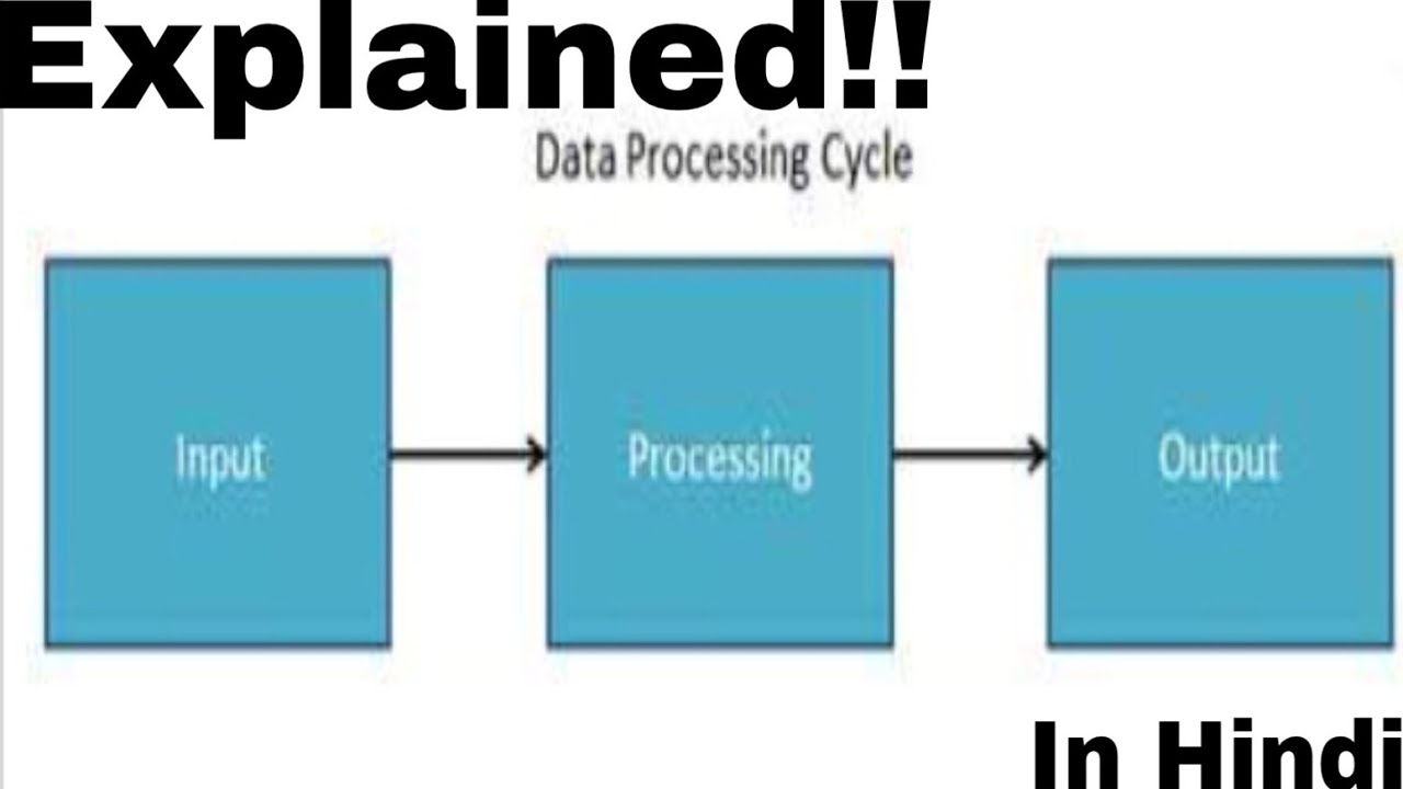 Data Processing Cycle