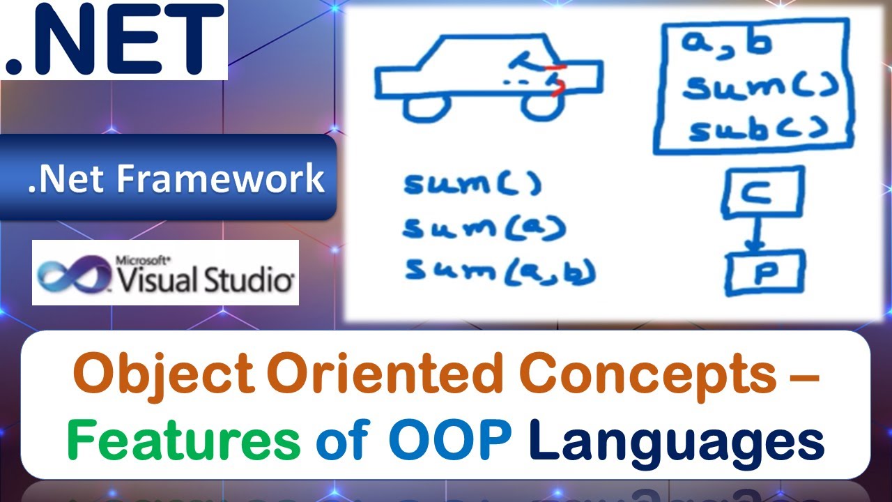 Object Oriented Programming Concepts Oops Concepts Features Of Oop