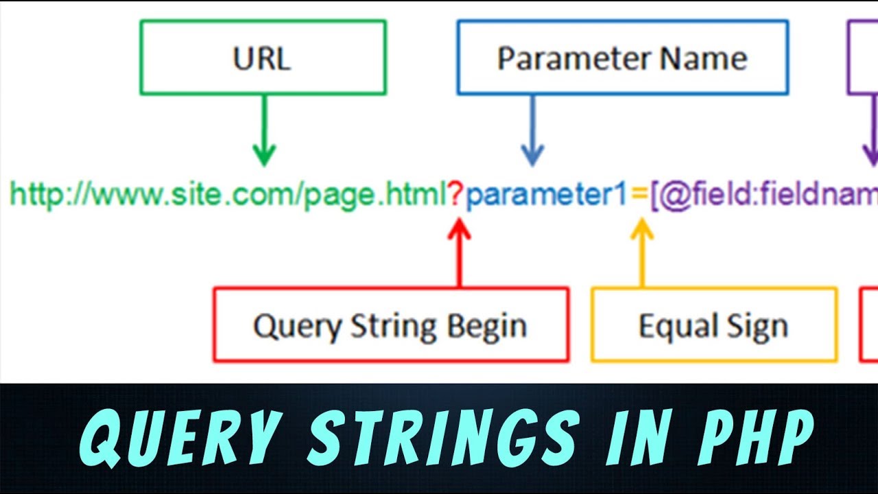 25 Php With Mysql Tutorials Beginner Series How Query Strings And