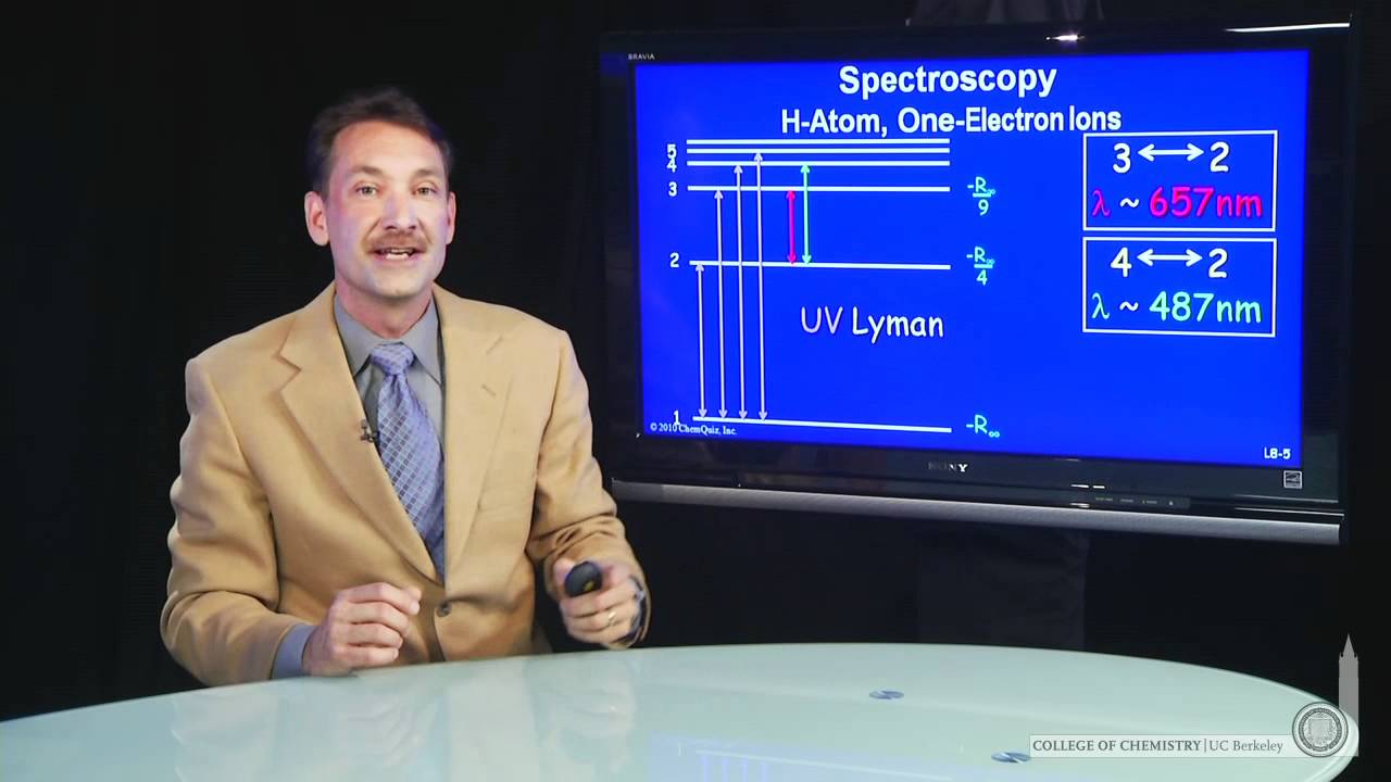 Spectroscopy Youtube
