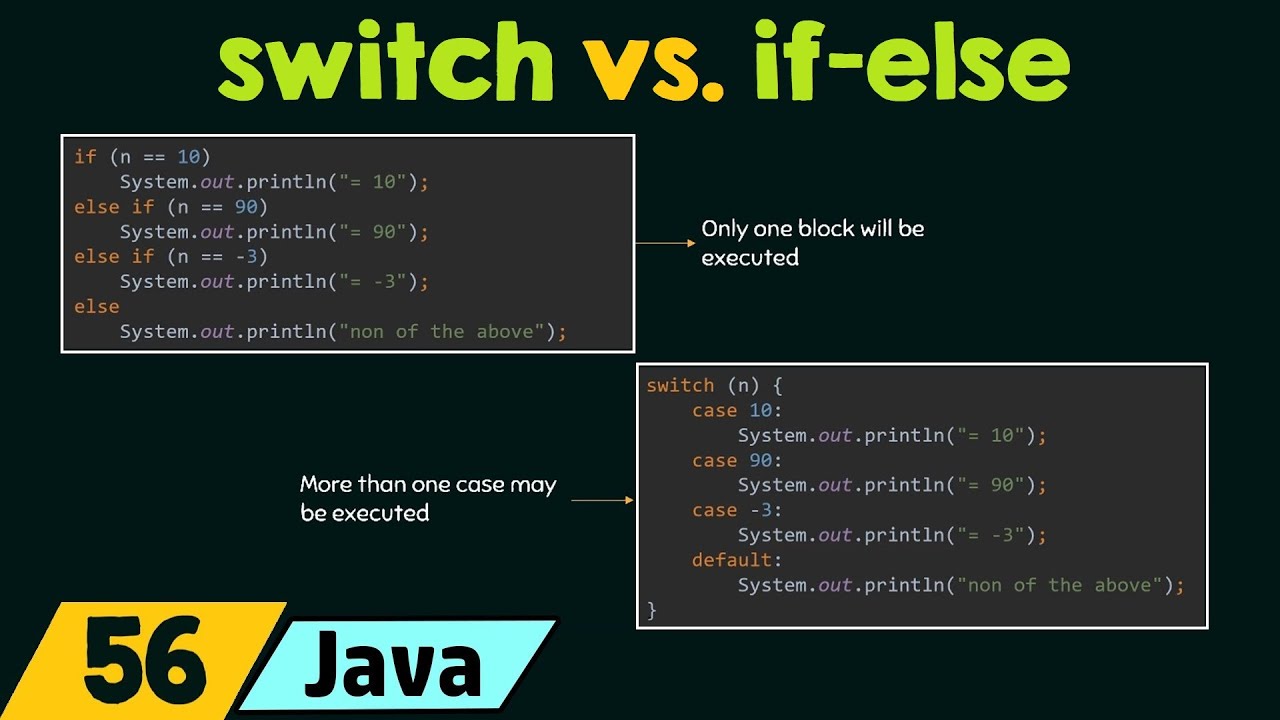 Switch Vs If Else In Java Youtube