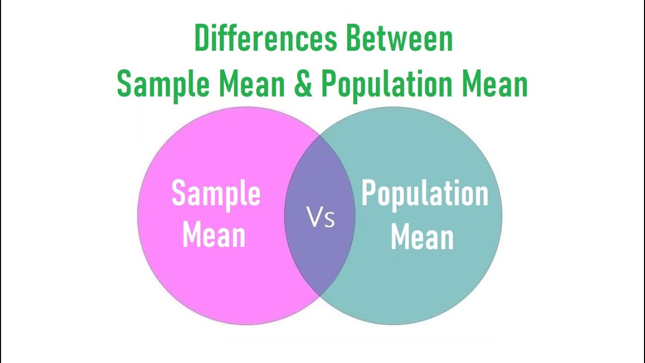 Differences Between Sample Mean And Population Mean Youtube