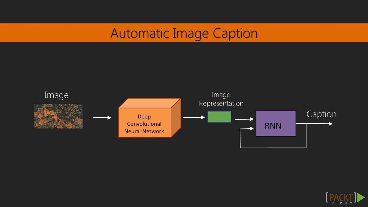 Deep Learning For Automatic Image Captioning Using Python Youtube