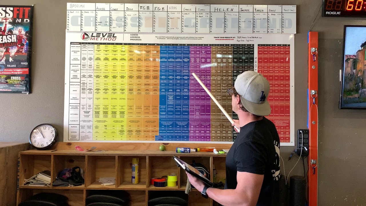 Reading The Level Method Map Youtube