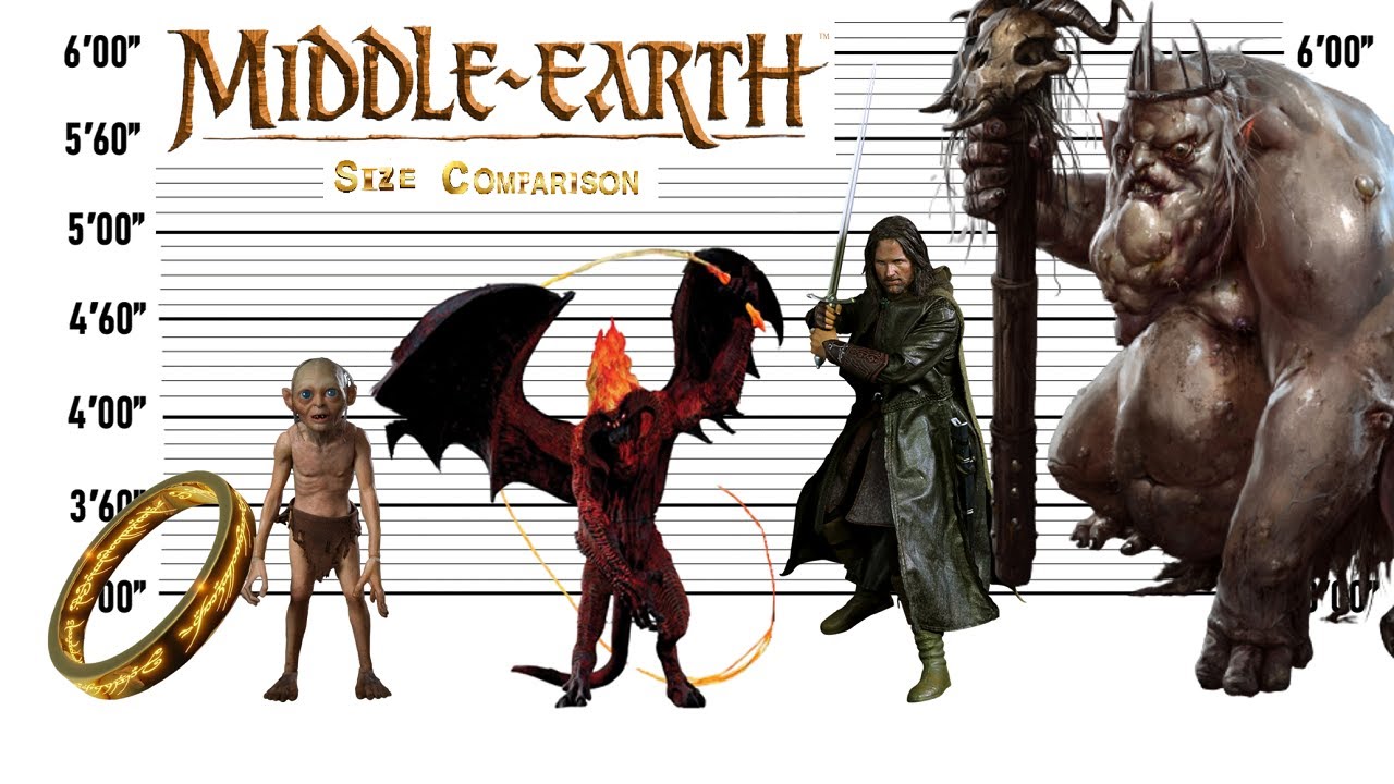 Middle Earth Size Comparison Biggest Characters Of Hobbit And Lord Of ... Middle Earth Size Comparison Biggest Characters Of Hobbit And Lord Of ...
