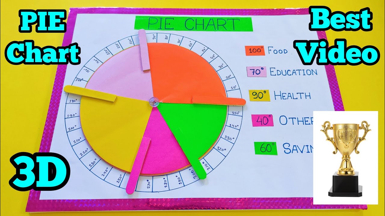 3d Pie Chart Model Maths Working Model Maths Project Maths Model Pie
