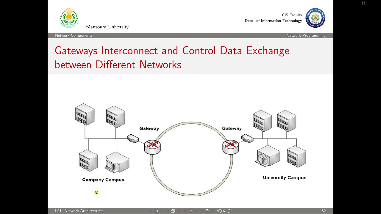 Network Programming Review Part I Youtube