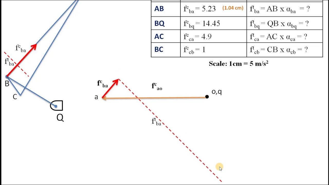 Four Bar Mechanism Velocity Diagram At Mark Dunning Blog