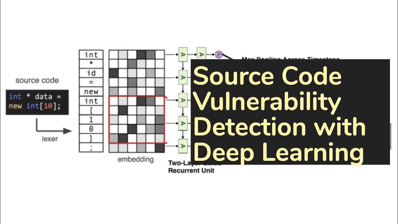 Automated Vulnerability Detection In Source Code Using Deep Learning