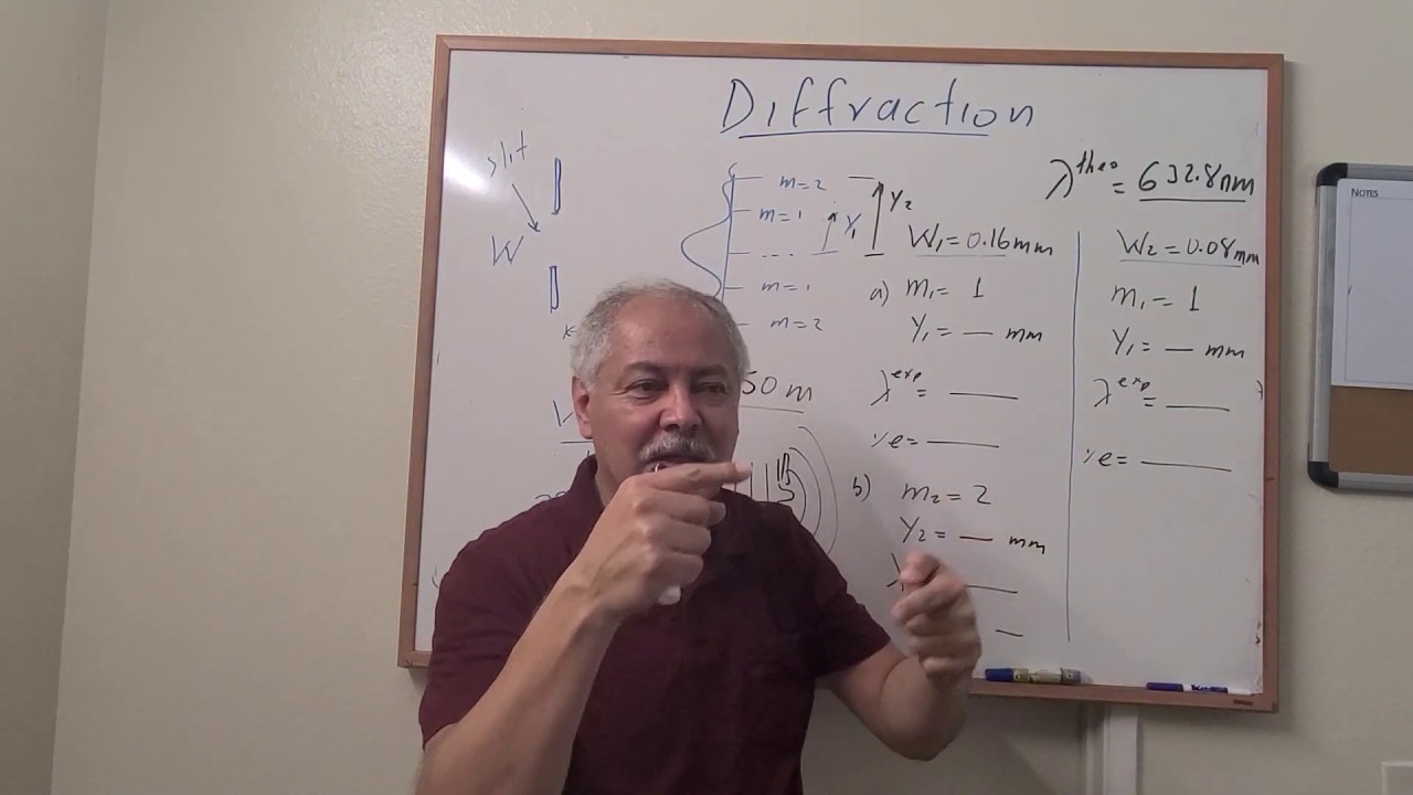 Diffraction Experiment Youtube