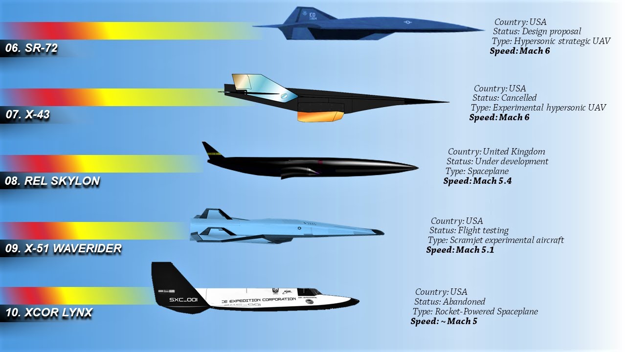 Nasa Hypersonic Engine