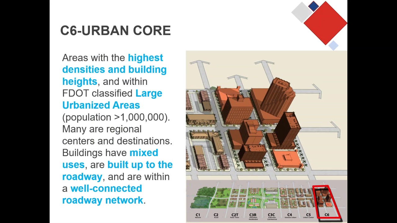 Complete Streets Context Classification Parts 1 And 2 Youtube