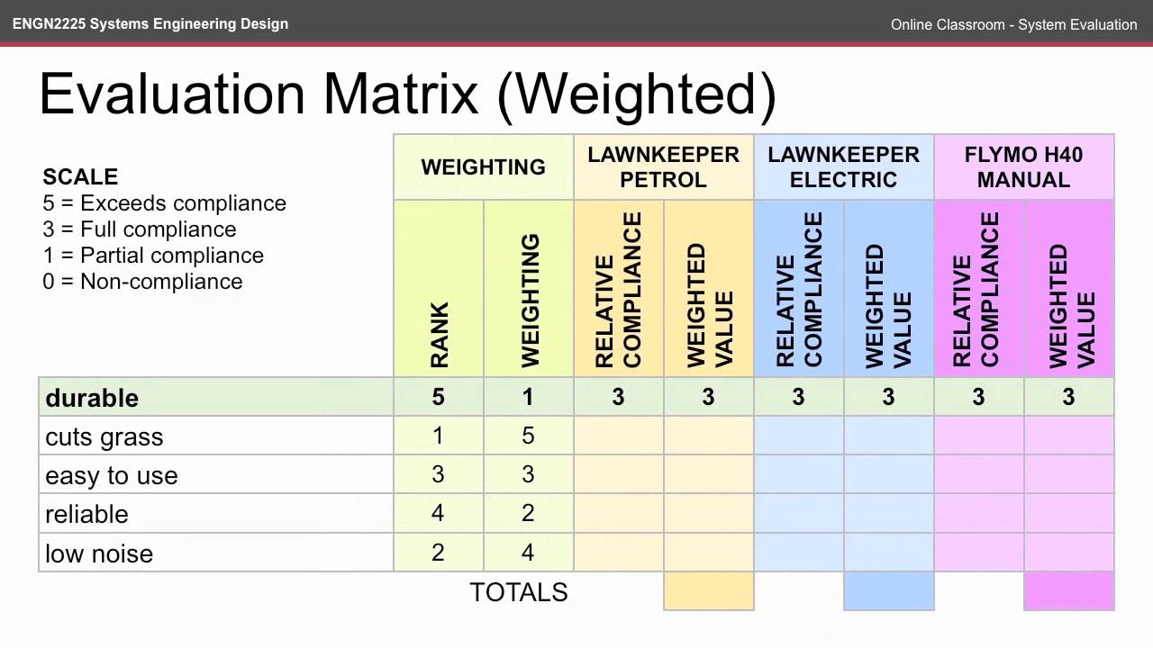 Engn2225 Oc Evaluation Youtube