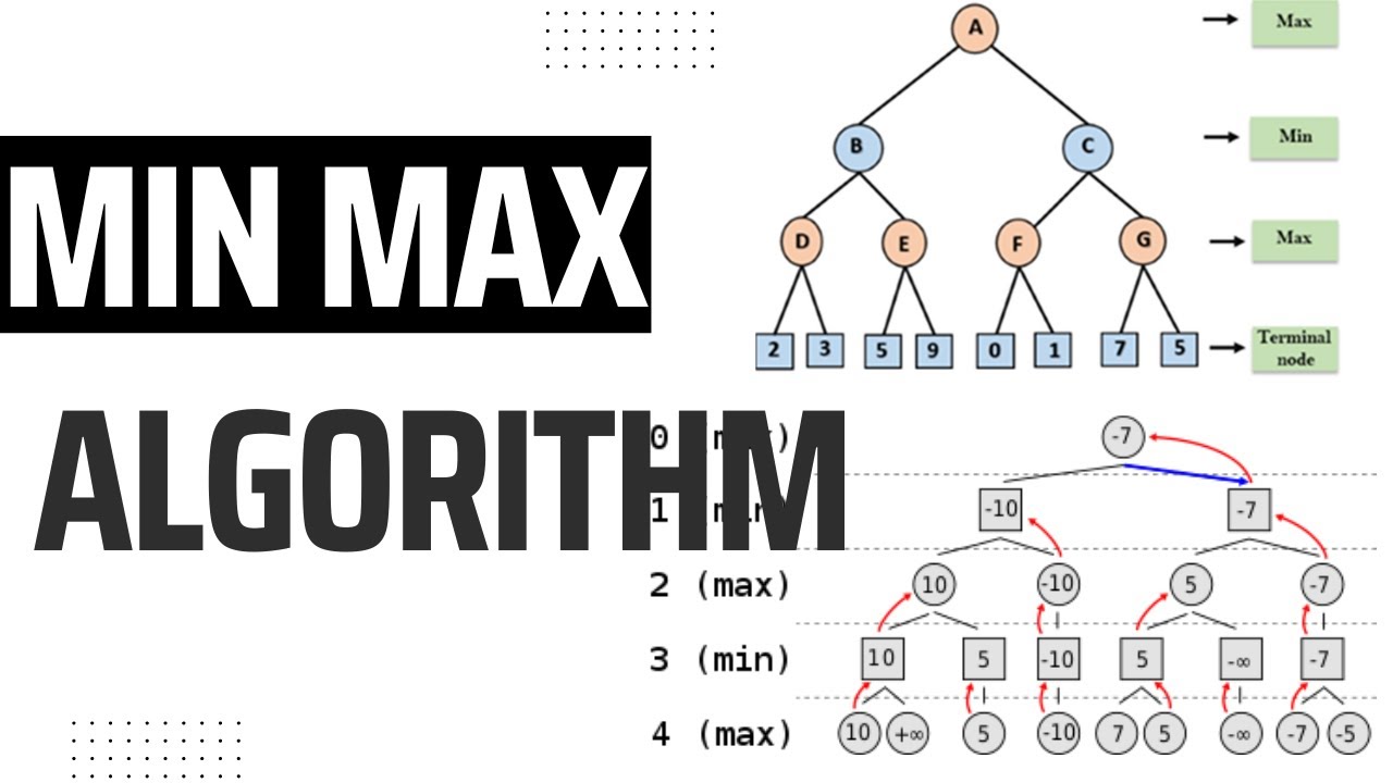 Min Max Algorithm With Example Artificial Intelligence Youtube