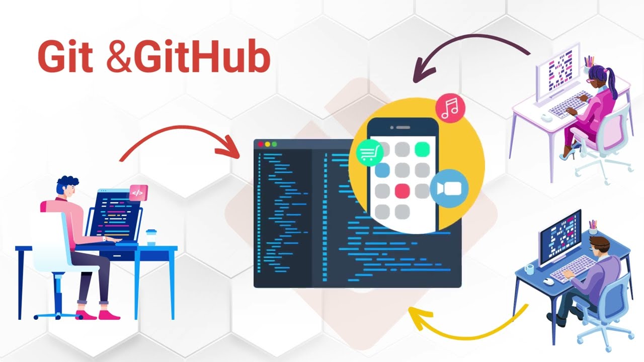 Getting Started With Git And Github 2023 Edition Beginner S Guide