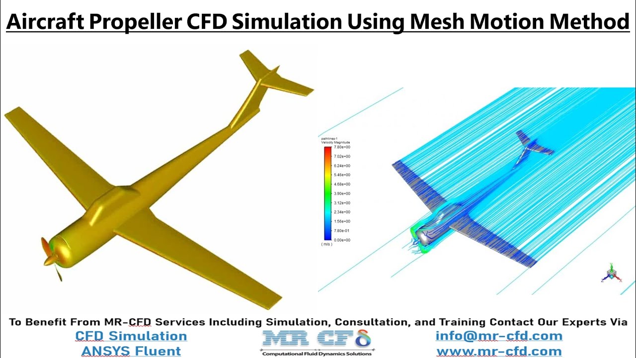 Propeller Dynamic Thrust At William Woodard Blog