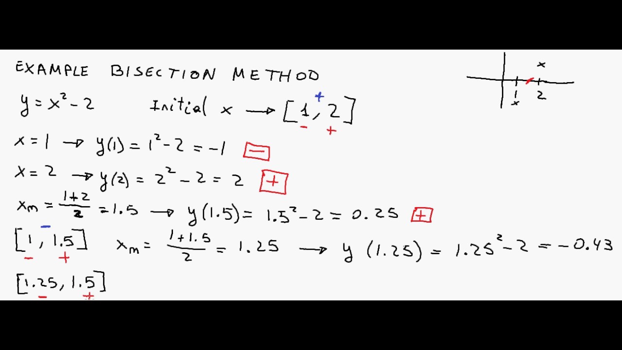 Timing Analysis Using Bisection At Patricia Priest Blog