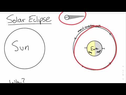 Eclipses Tutorial Youtube