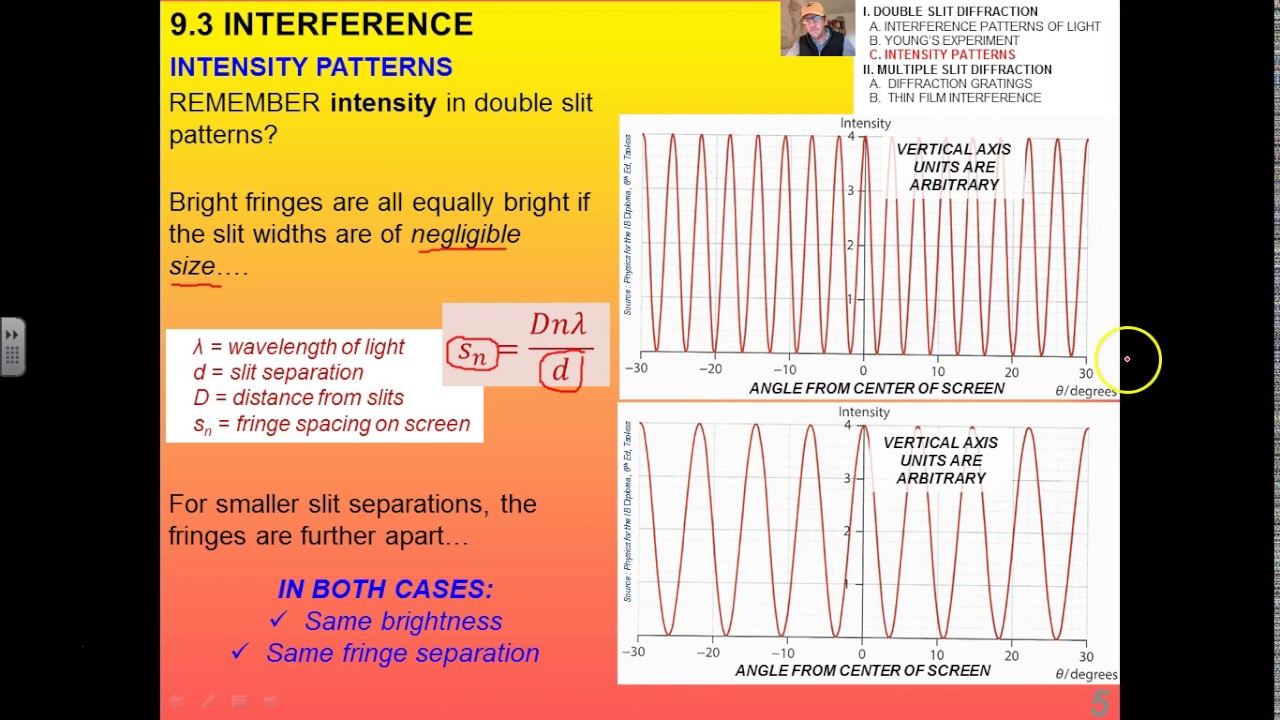 Double Slit Diffraction Pattern Double Slit Diffraction Stock Image
