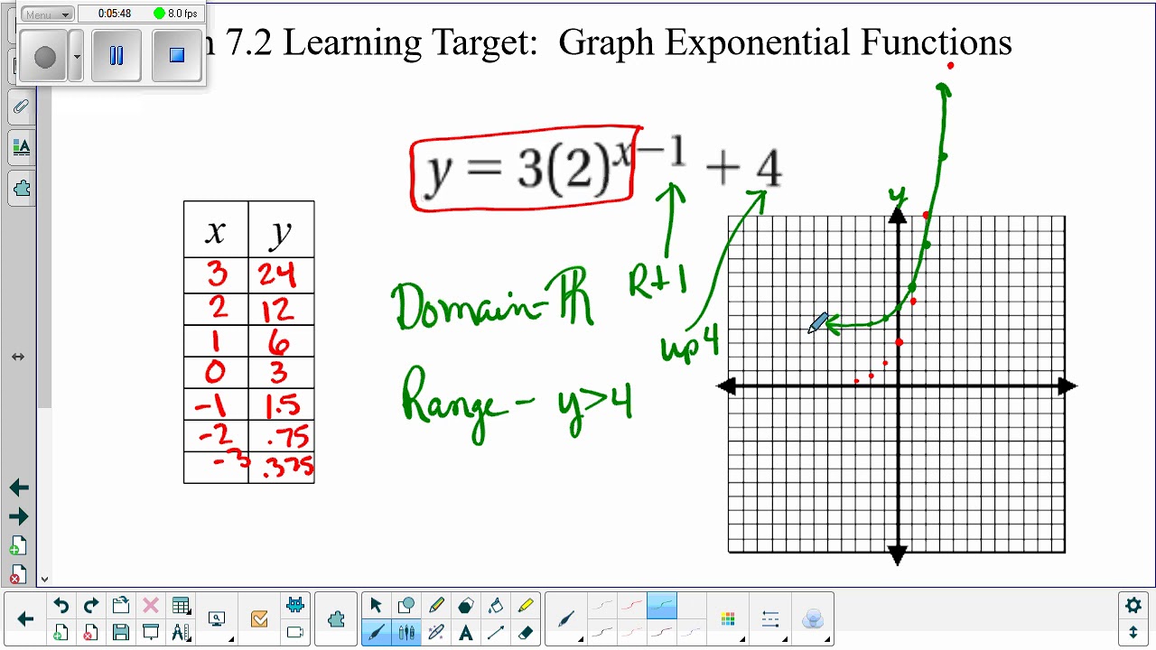Mrs Eischens Alg 2 Lesson 7 2 Graphing Exponential Equations Youtube