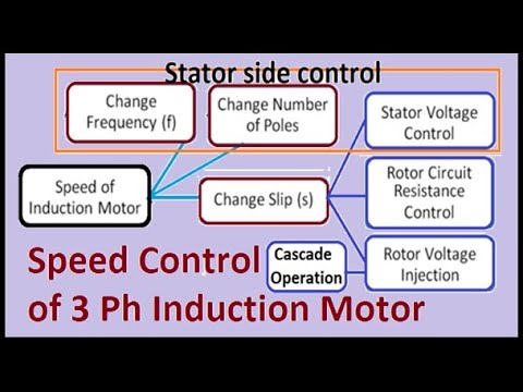 Speed Control Of Induction Motor Stator Side Variable Voltage