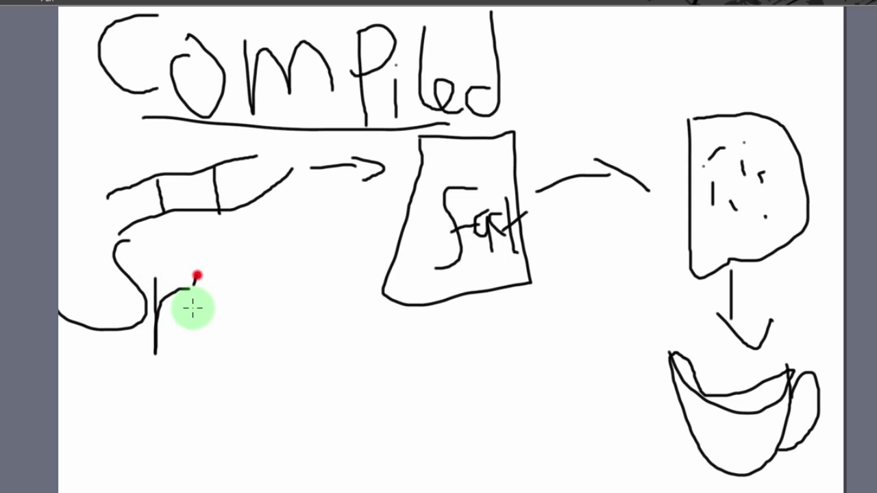 Difference Between Interpreted And Compiled Languages Ndebusy