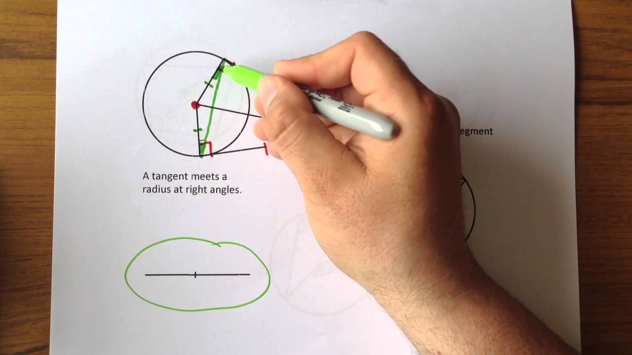 Circle Theorems Explained Youtube