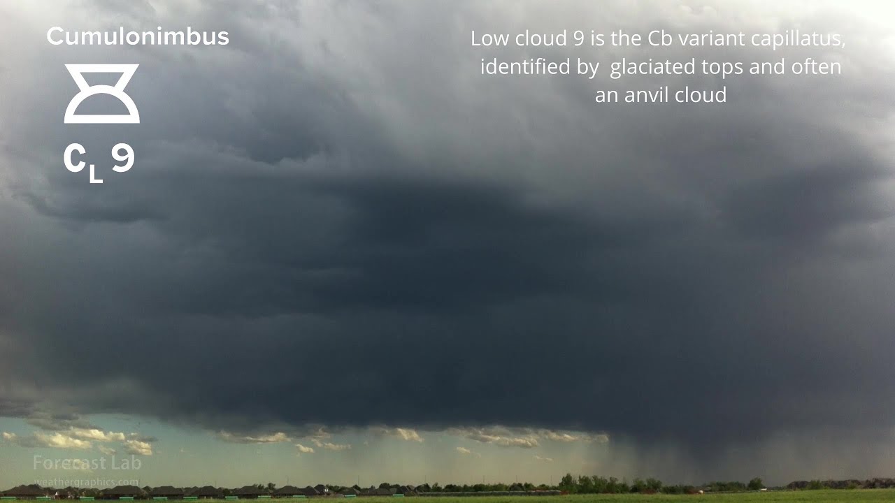 A Youtube Cloud Atlas Cloud Identification Guide Youtube
