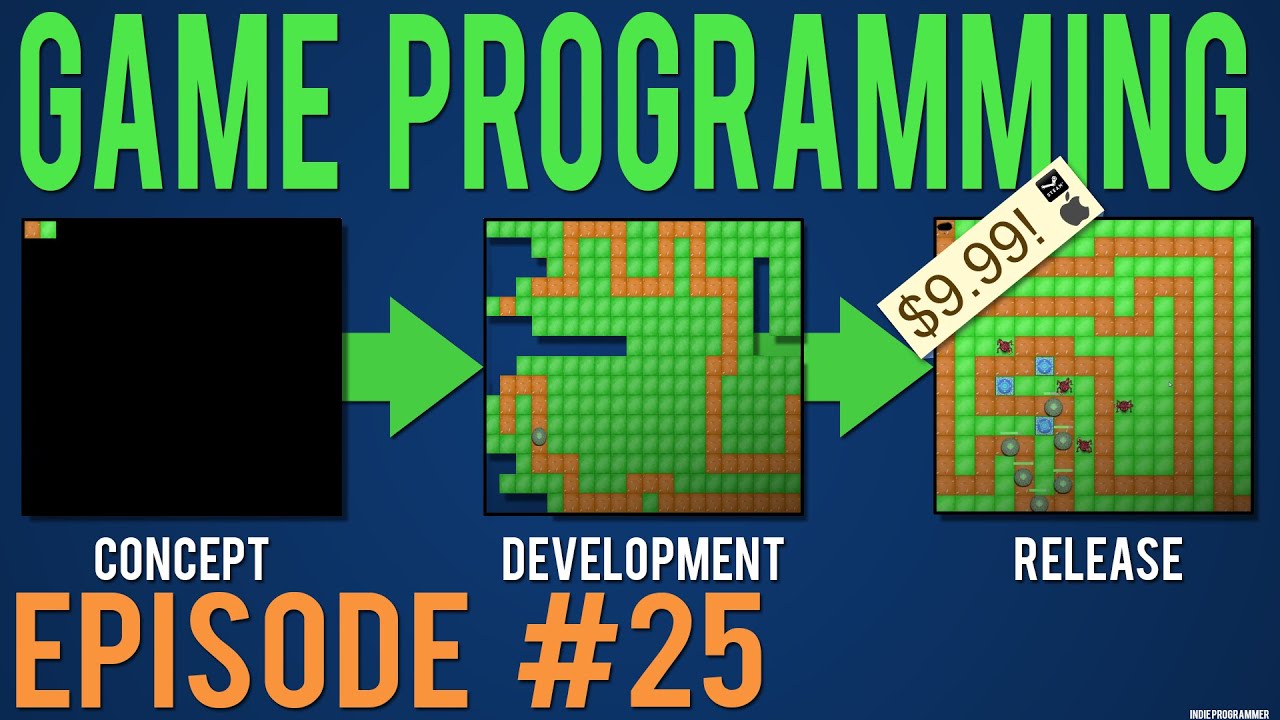 Java Game Programming 25 Progression New Channel Youtube