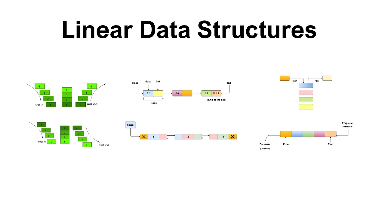 Linear Data Structures 01 Introduction Youtube