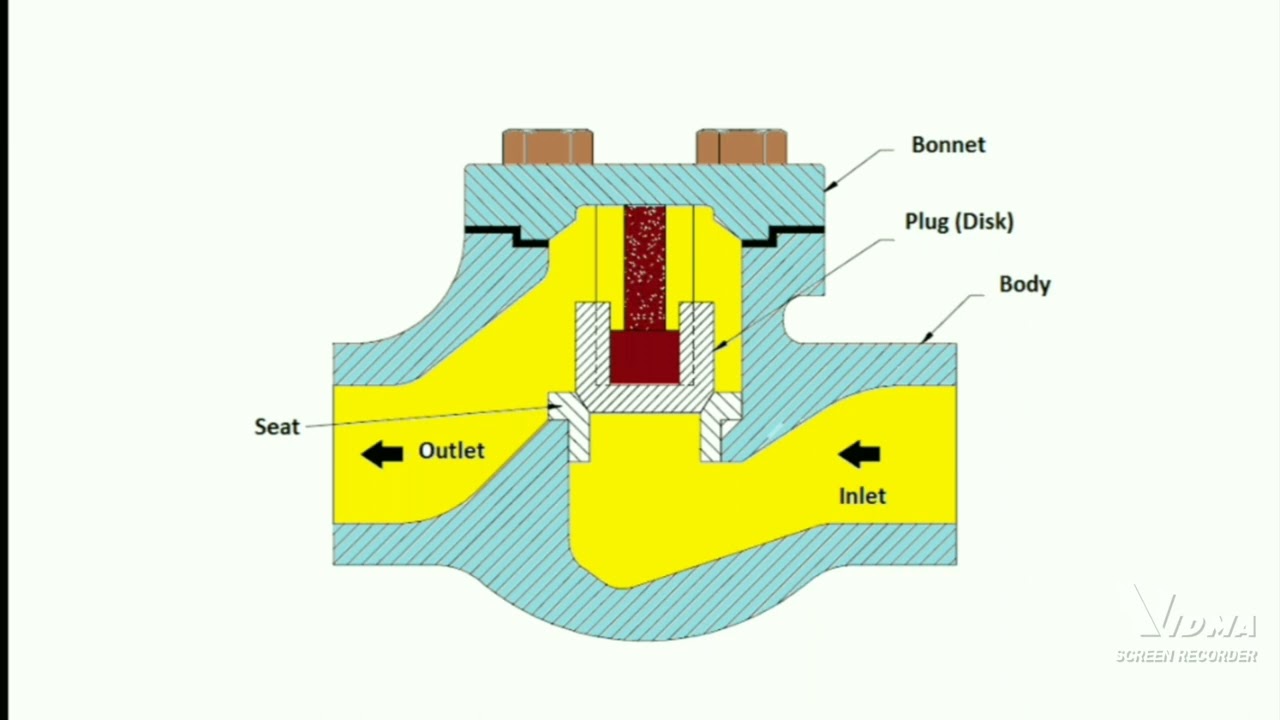 How Does A Water Non Return Valve Work At Michael Goodwin Blog