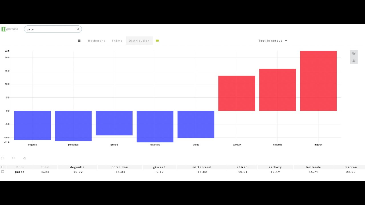Hyperbase Distribution Youtube