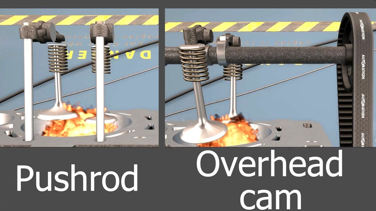 Pushrod Vs Overhead Cam Automation Game Youtube