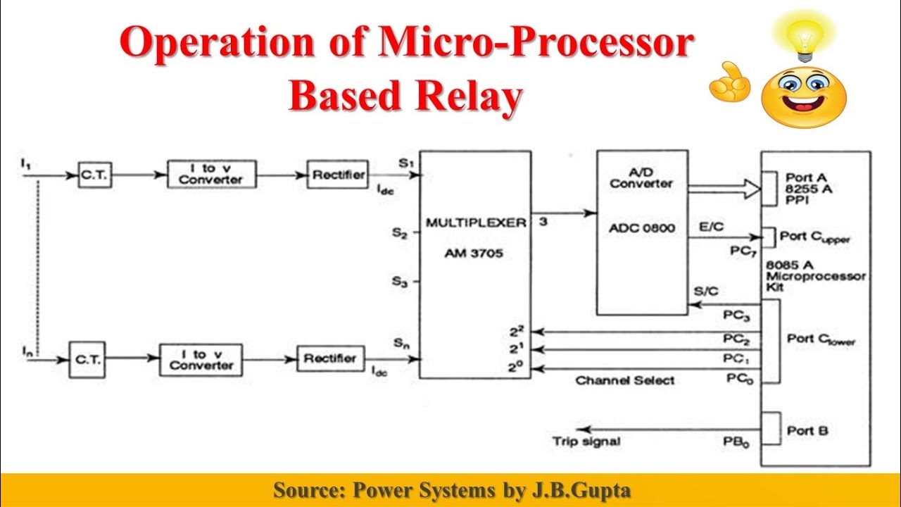 Working Of Micro Processor Based Relay Tech Electric Youtube