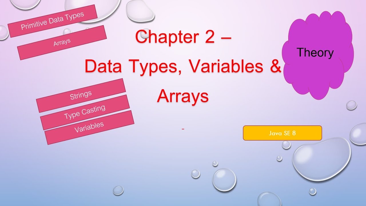 Chapter 2 Data Types Variables Arrays In Java Youtube
