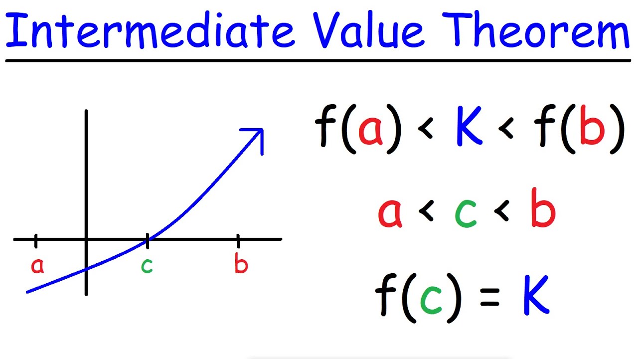 Intermediate Value Theorem Youtube