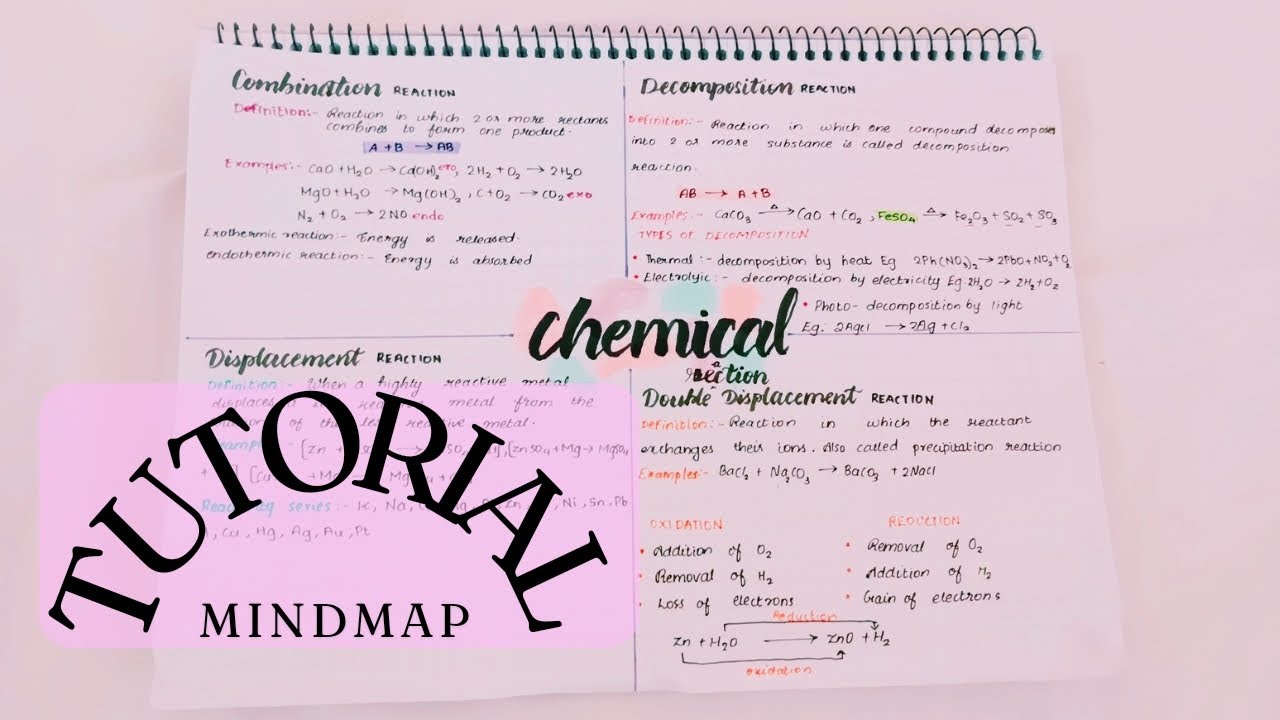 Mindmap Tutorial Youtube