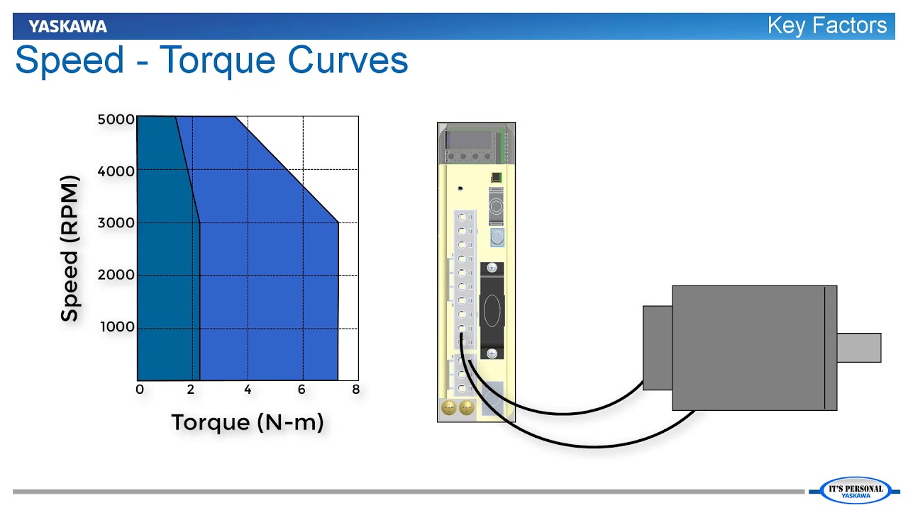 Servo Motor Sizing Basics Part 1 Core Concepts Youtube