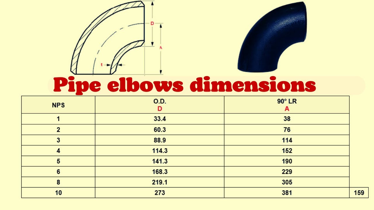 Pipe Elbow Dimension 90 Degree Elbow Dimensions Elbow Dimension Chart