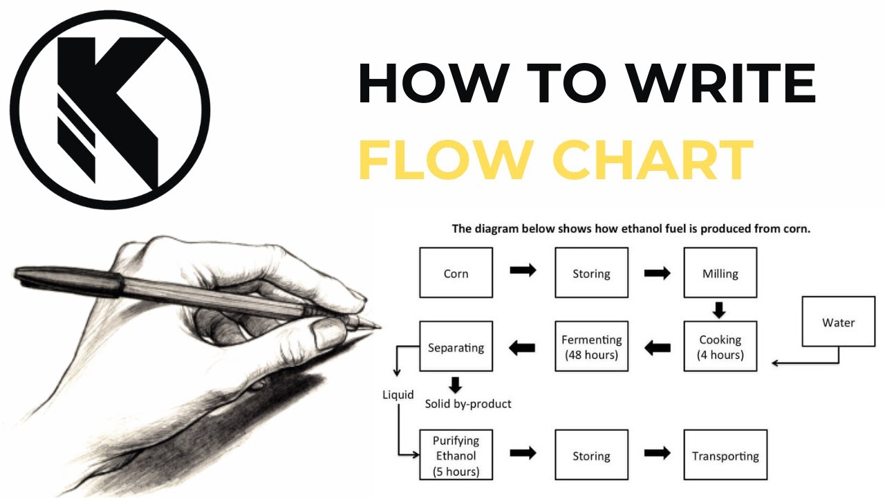 Writing Task 1 Flow Chart Sample Design Talk